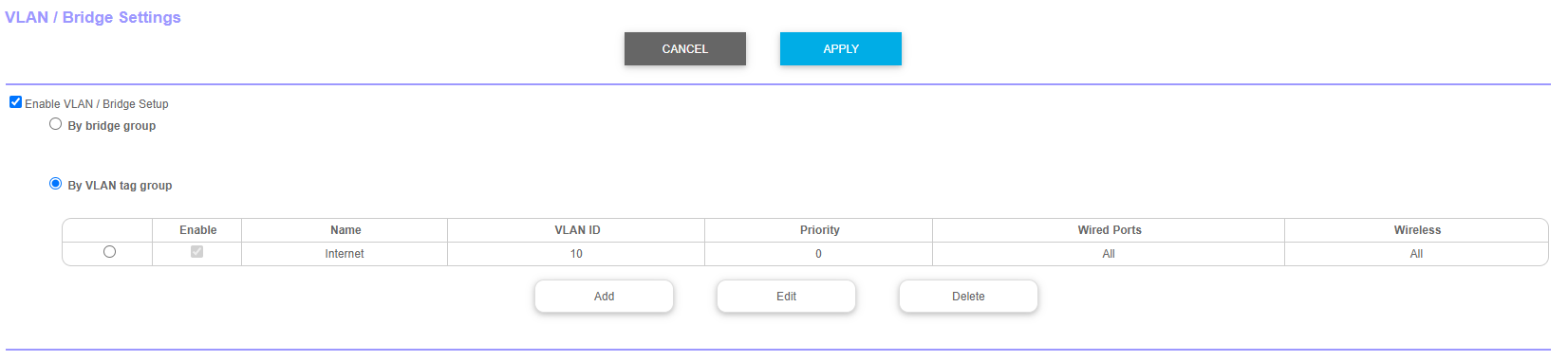 Answered: 3rd party router with sky Fibre ont box Ireland - Page 5 ...