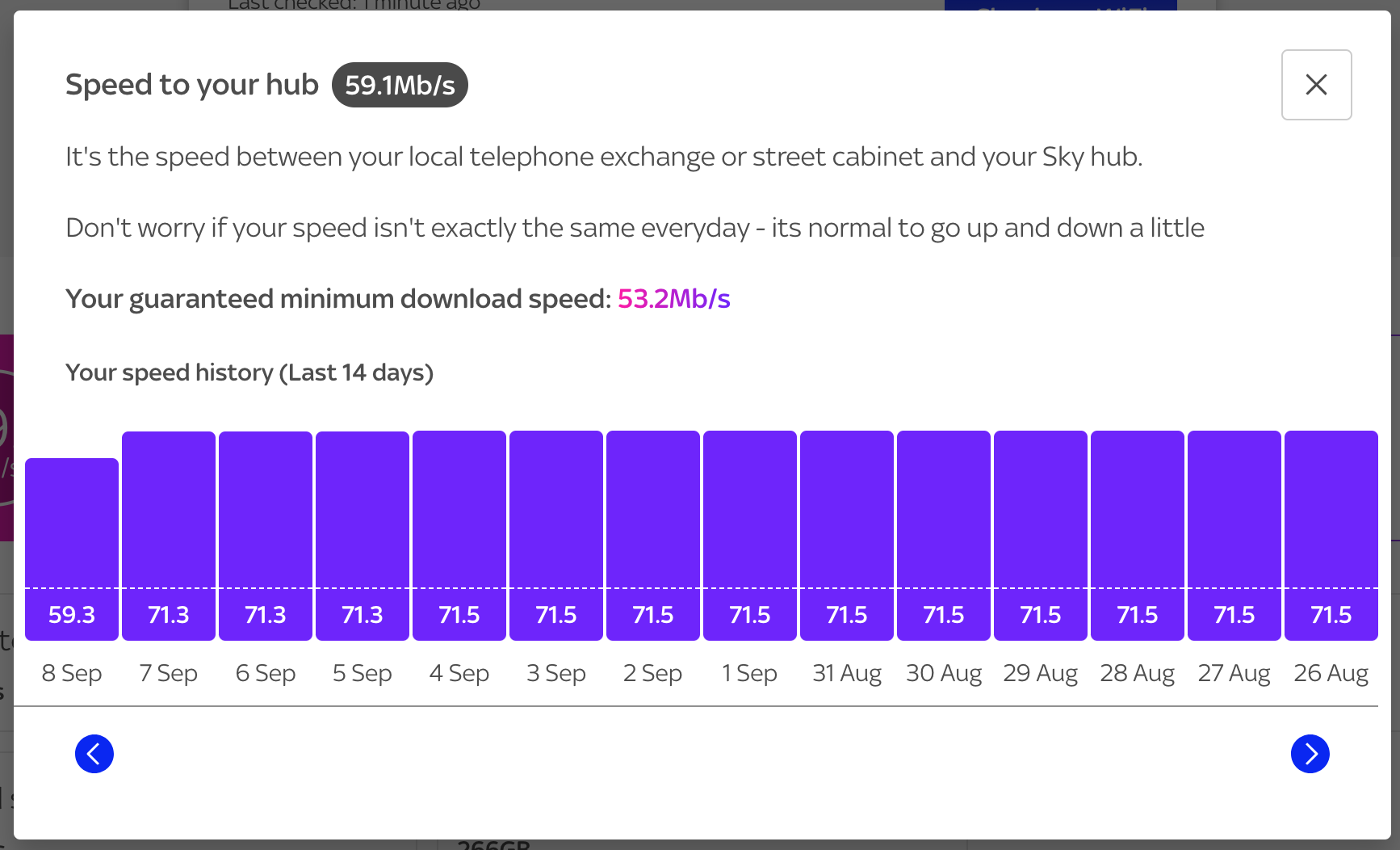 Broadband downstream link speed much lower than Sk... - Page 2 | Sky ...