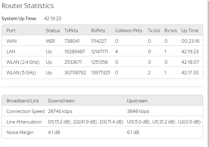 Answered: Sky Superfast WAN/Speed issues | Sky Community