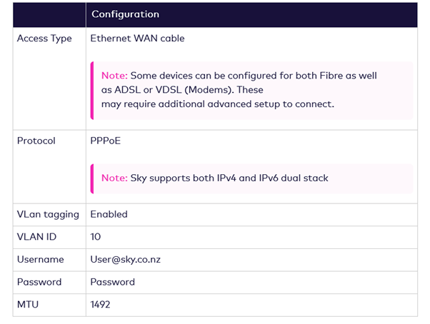 Answered: 3rd party router with sky Fibre ont box Ireland - Page 5 ...