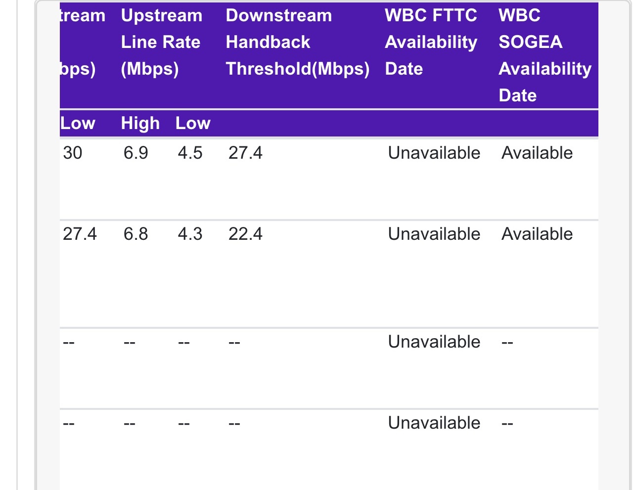No upgrade options | Sky Community