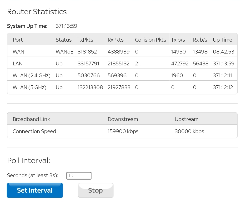 FTTP router stats now showing connection speed | Sky Community
