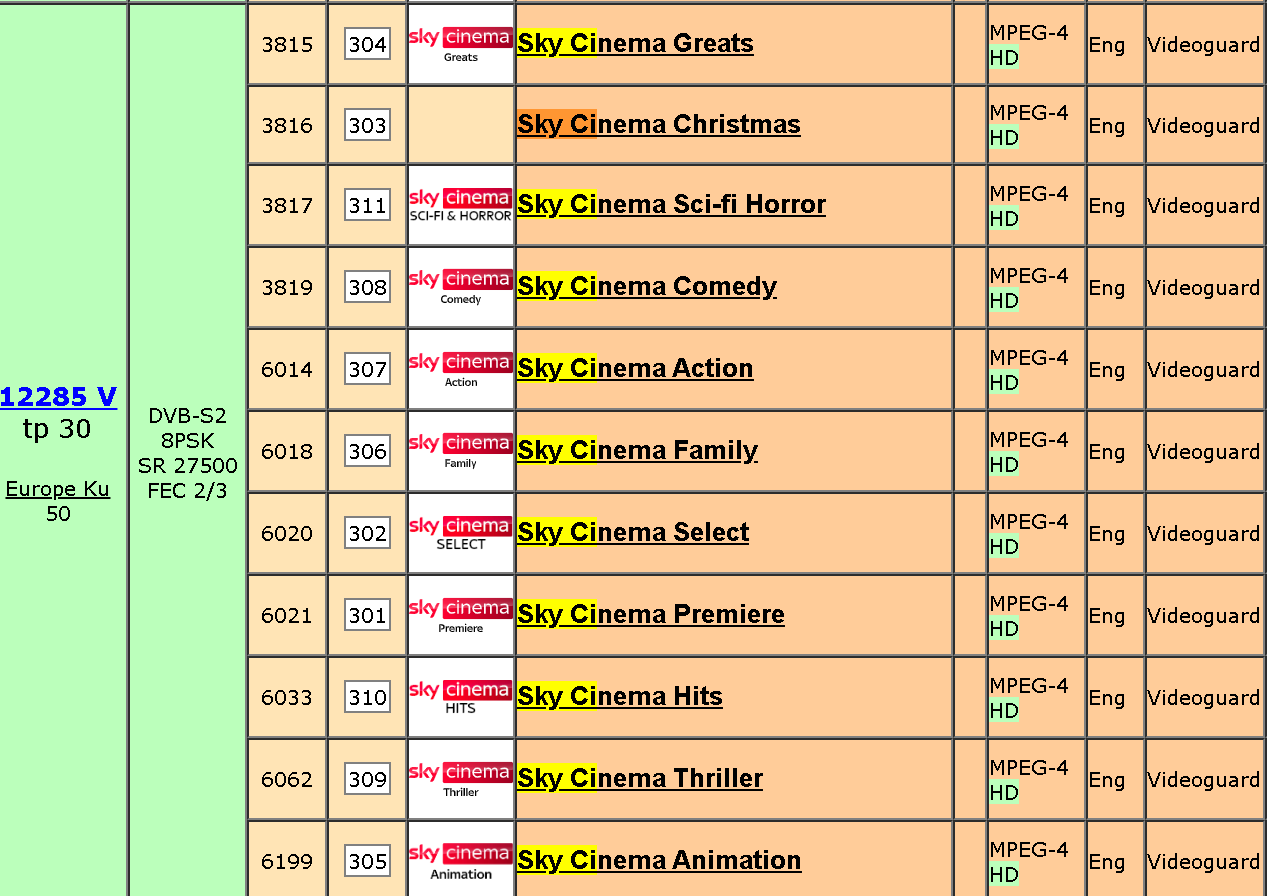 Re: Sky Q no signal despite good signal | Sky Community