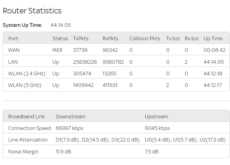 Broadband dropping internet connection very often ... | Sky Community