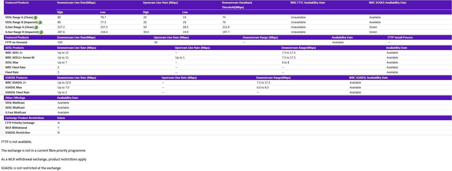 Slow superfast broadband - new customer | Sky Community