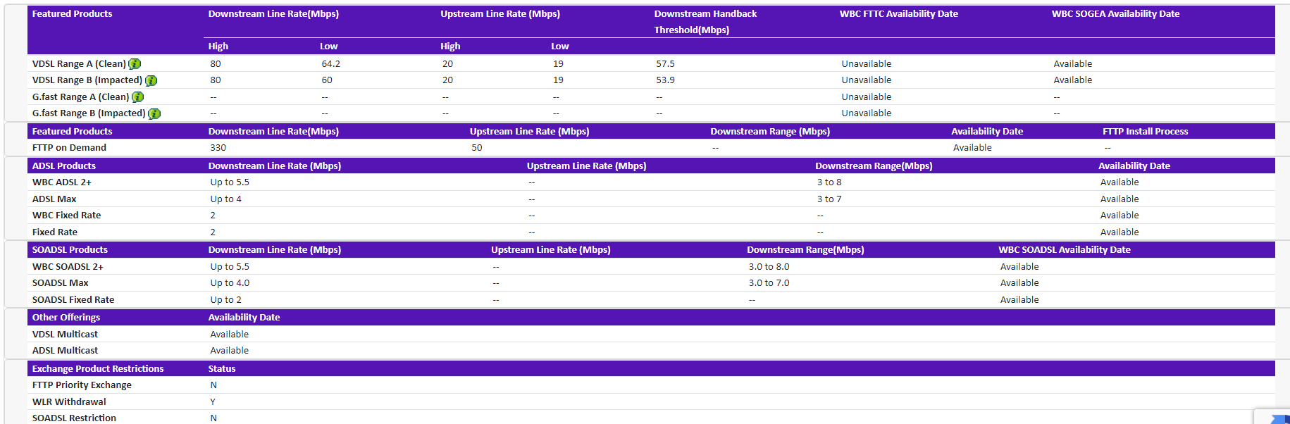 Sky Q and Mini Box Connection Issues With BT Halo | Sky Community