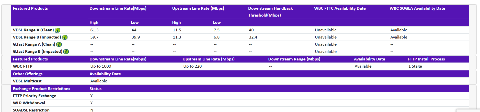 Buying a router | Sky Community