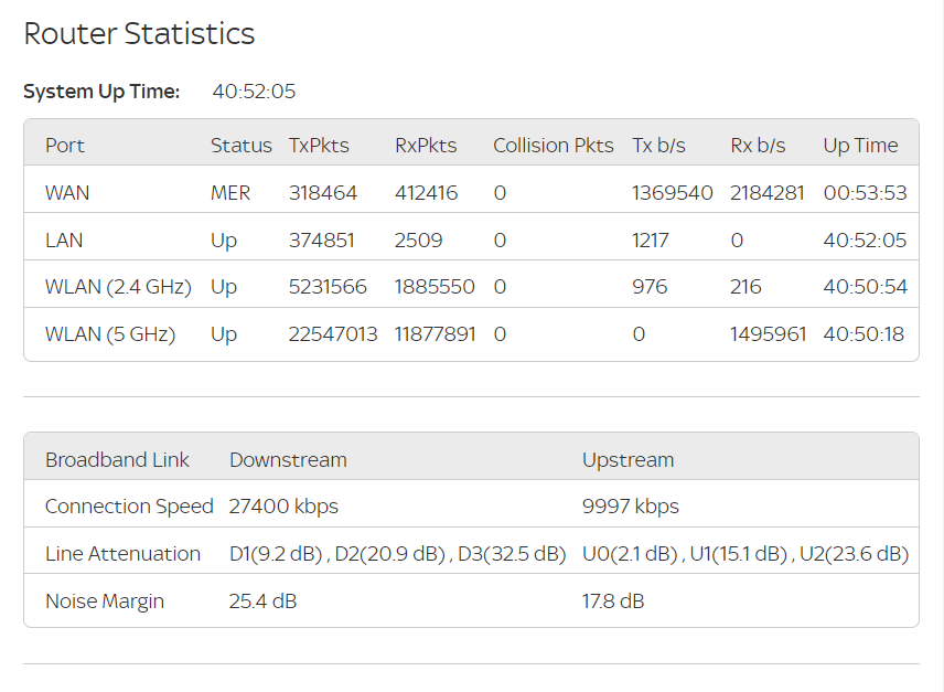 Superfast Speed Lower than advertised | Sky Community