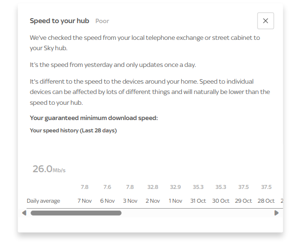 Superfast Speed Lower than advertised | Sky Community