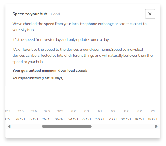 Superfast Speed Lower than advertised | Sky Community