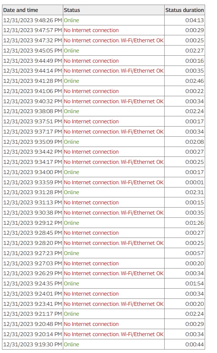 34 Seconds "No Internet connection. Wi-Fi/Ethernet... | Sky Community