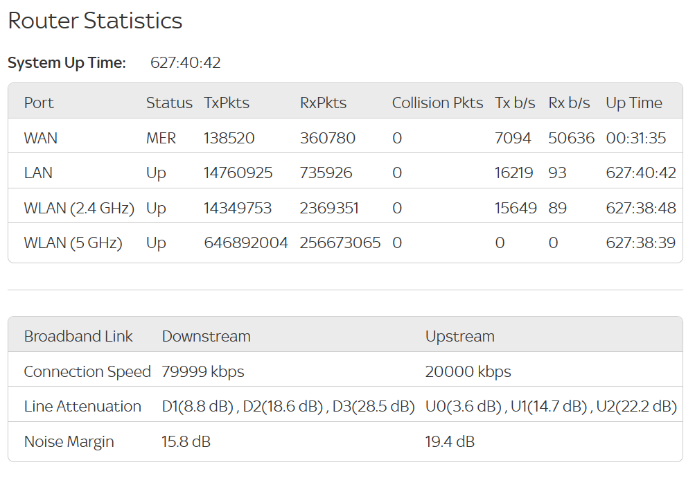 Broadband Dropping Out | Sky Community