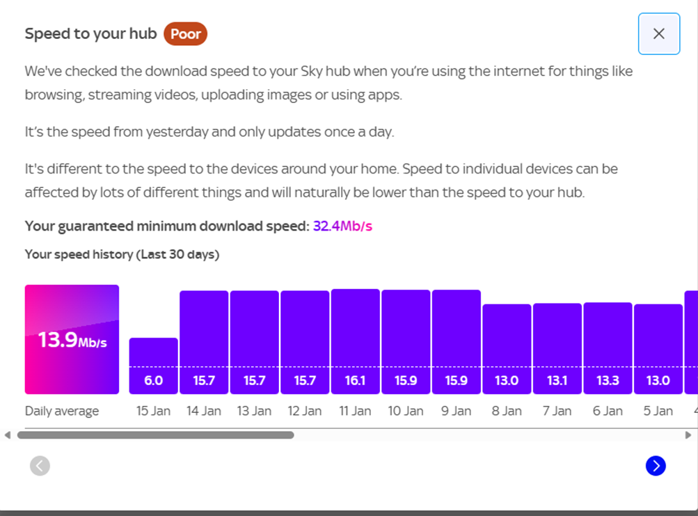 Below average broadband speeds | Sky Community