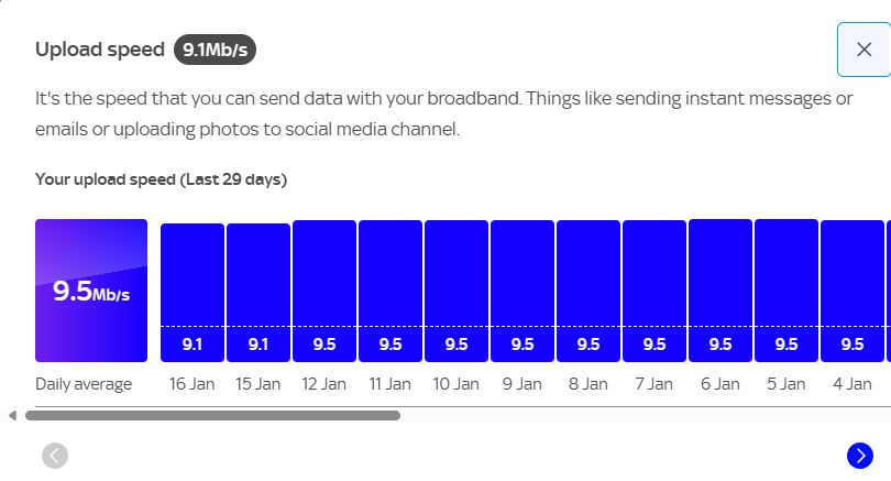 Re: Below average broadband speeds | Sky Community