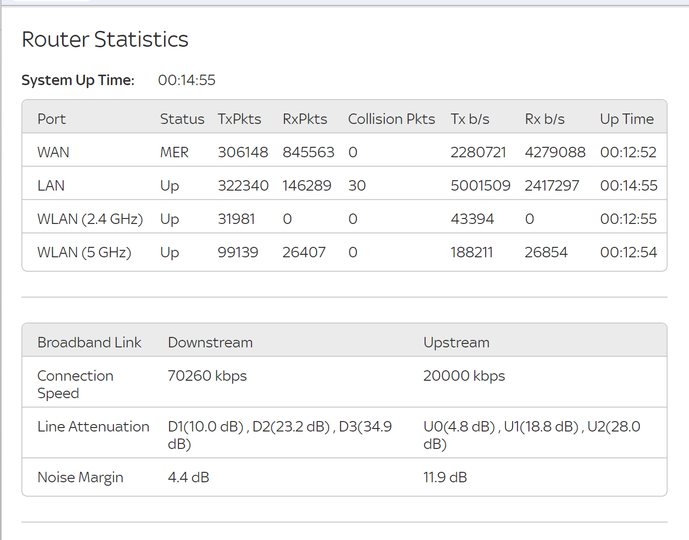 SR203 random resets and lots of UNKNOWN devices - Page 2 | Sky Community
