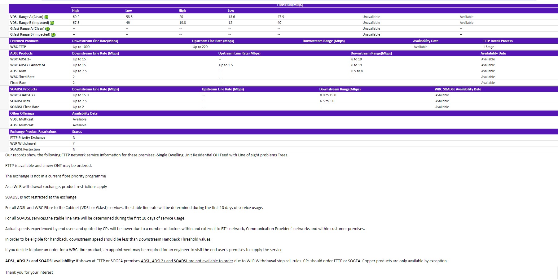 FTTP Install | Sky Community
