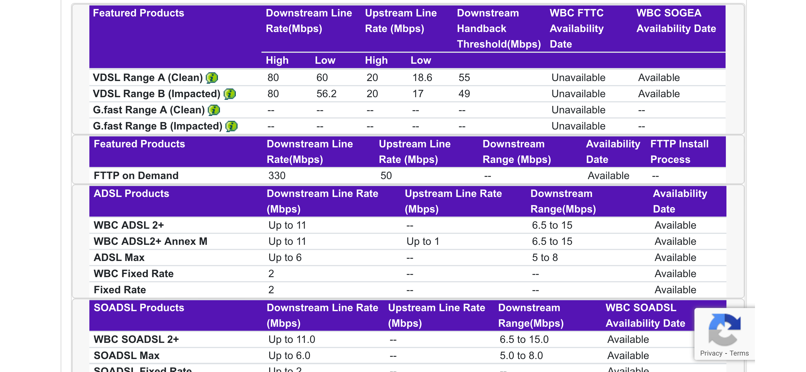 No Telephone Socket | Sky Community