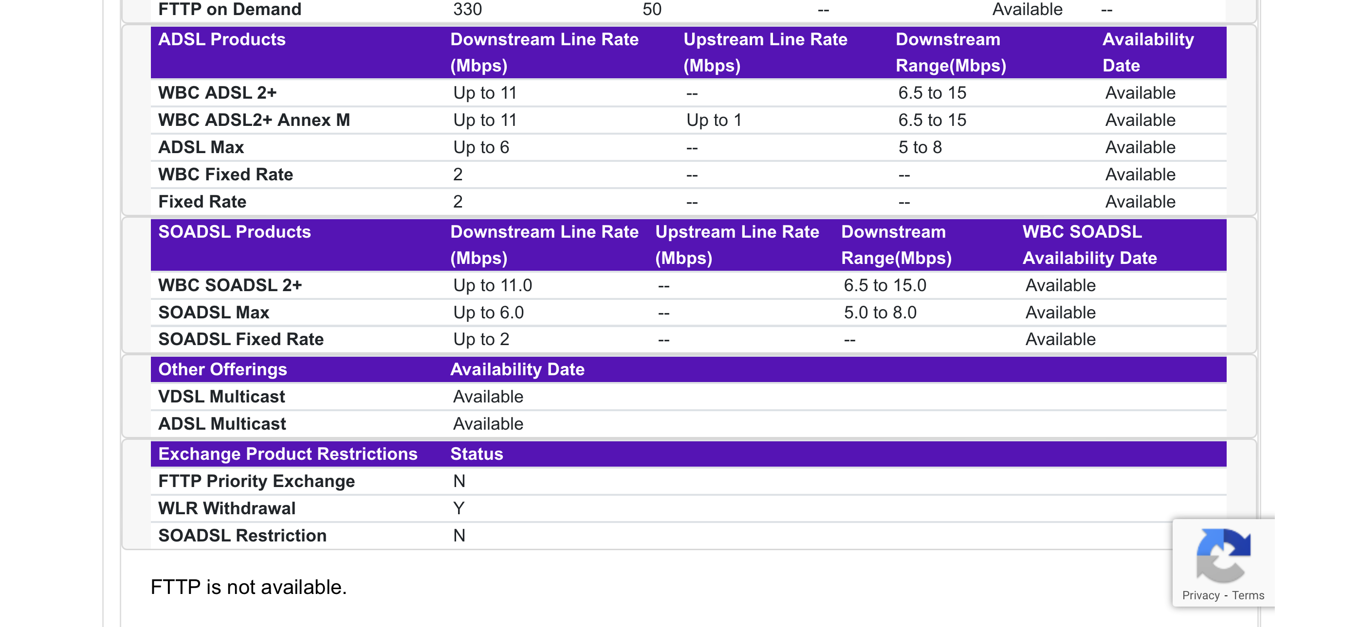 No Telephone Socket | Sky Community