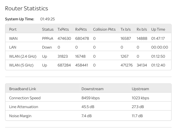 Terrible Slow internet speeds | Sky Community