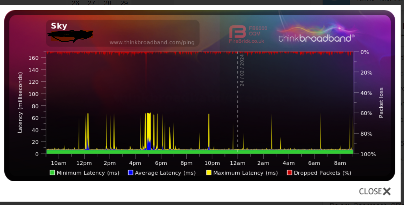 New FTTP very poor speed test | Sky Community