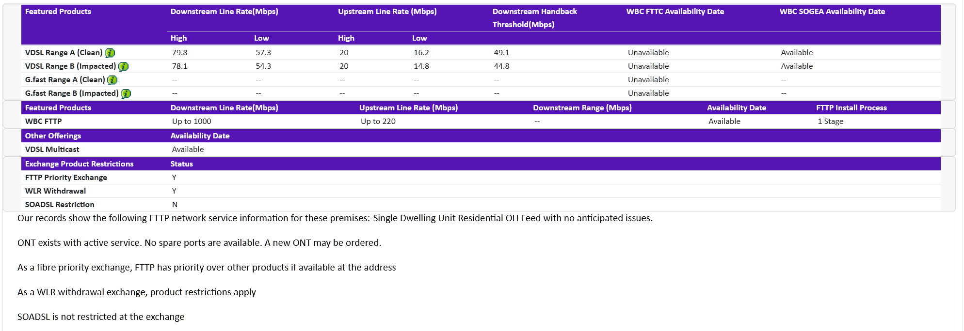 Answered: How long to wait for Sky FTTP Broadband activation | Sky ...