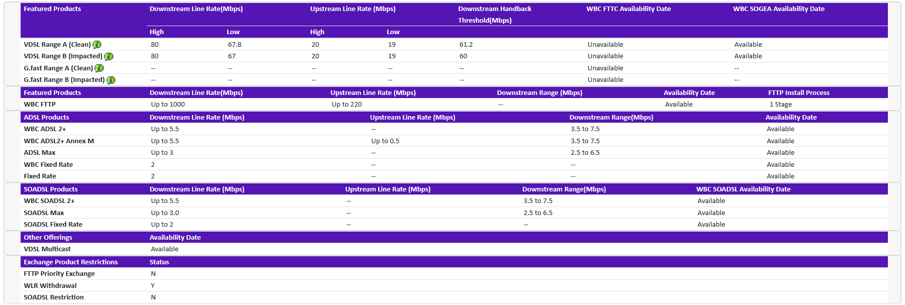 Broadband renewal. Ultrafast install requirements? | Sky Community