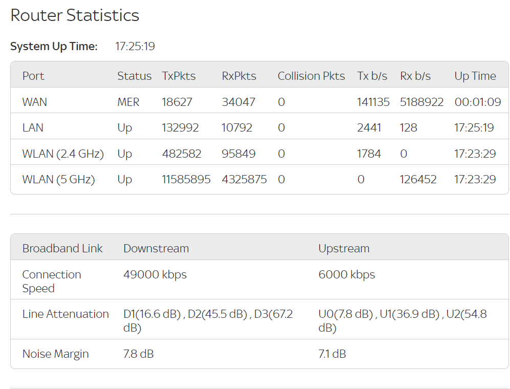 Internet dropping in and out | Sky Community